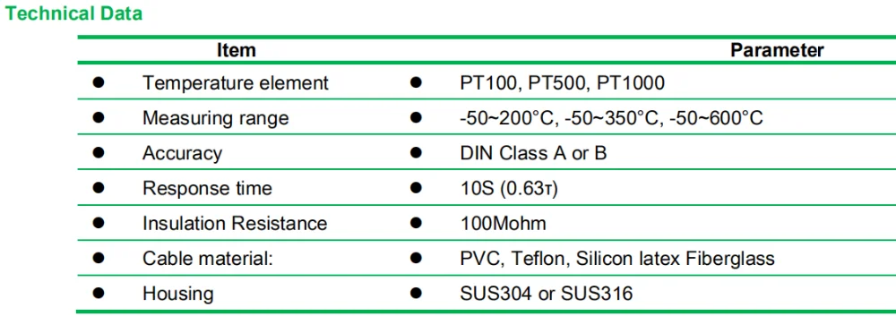 Focusens Rtd Pt1000 Pt500 Pt100 Class A B Temperature Sensor Meat Probe ...