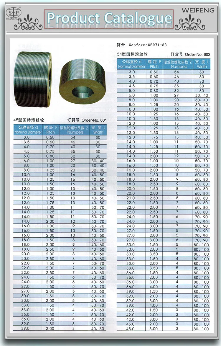 Wholesale High Quality Thread Rolling Dies - 3 Year Warranty