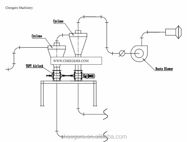 Rotary Airlock Valve Used Under Cyclone - Buy Rotary Airlock,Airlock ...