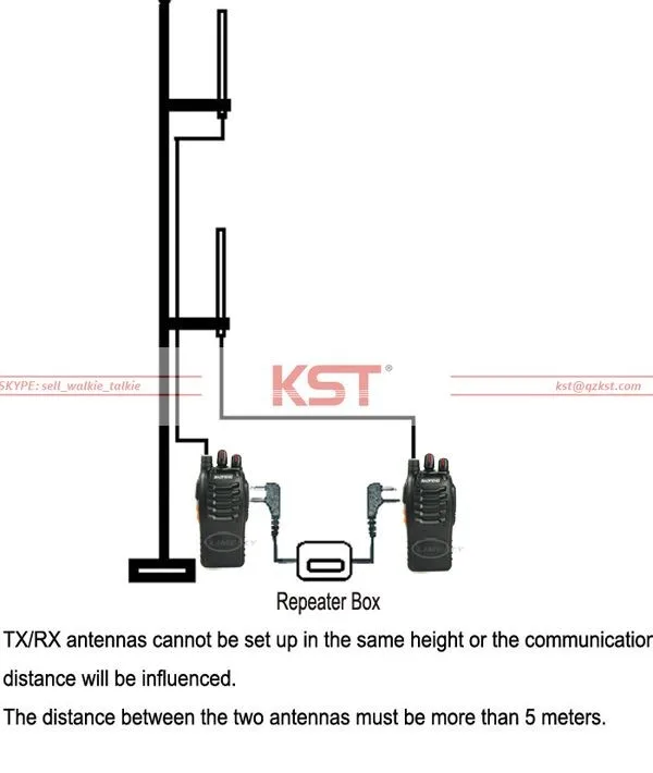 Two Way Radio Repeater Box For Baofeng Uv-5r A Uv-5rb Uv-5rc Bf-888s H ...