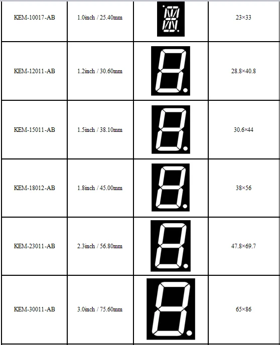 Common anode 4 inch a-4001sr-5 g/w super red large 7 segment led display from China Manufacturer ...