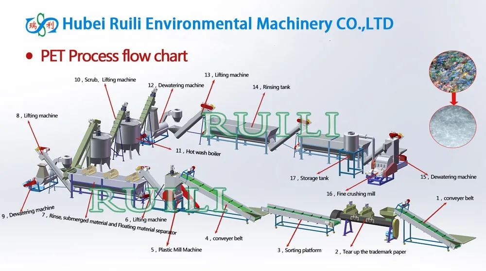 2020 New Condition Waste Plastic Sorting Table with Belts