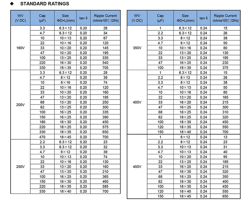 Cd11gd 160v 6.8uf 6.3*12mm Aluminium Electrolytic Capacitors - Buy 6 ...