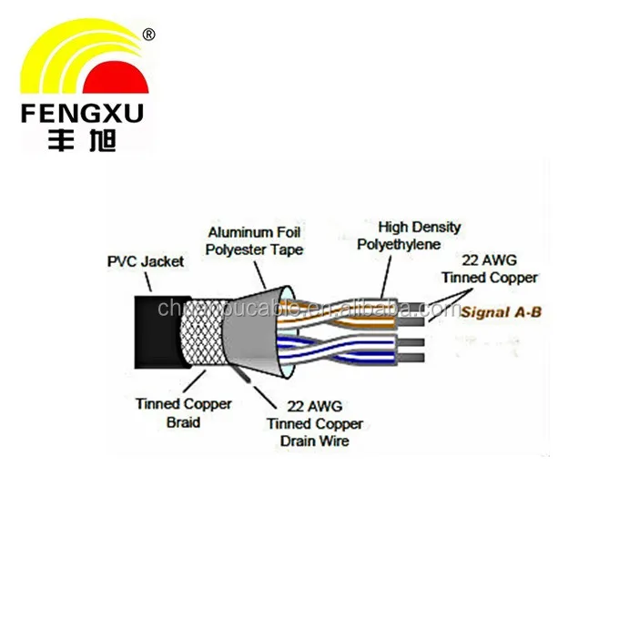 White Rs-485/dmx-512 24 Awg 2 Pair Dual Shielded Low Capacitance Plenum Cable Reel - Buy Rs485 ...