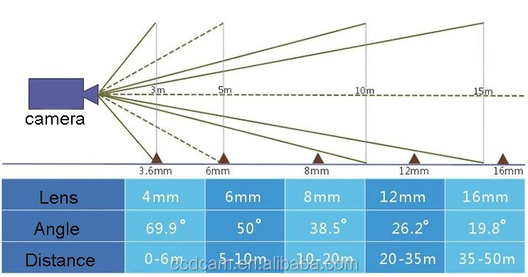 1080p Underwater Cctv Swimming Pool Camera - Buy Underwater Camera ...