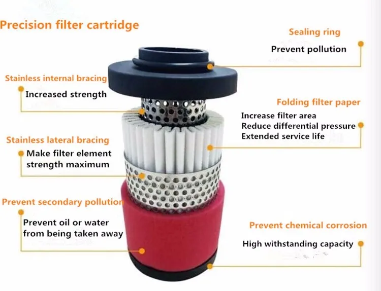 Main Pipe Comrpessed Air System High Efficiency Air Filter - Buy Air ...