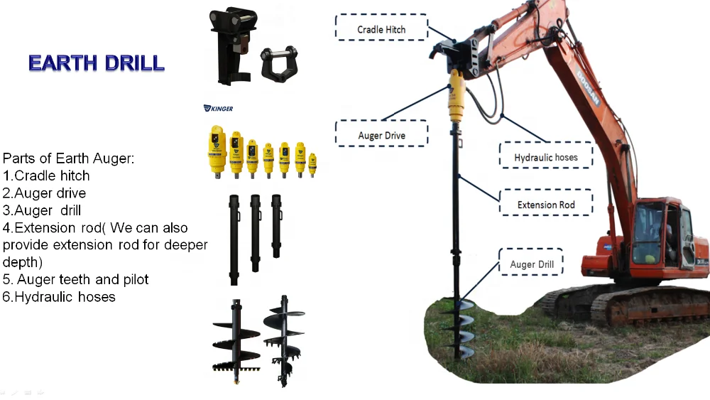 Kinger Mini Hydraulic Earth Auger Digger Screw Ground Drilling Skid ...