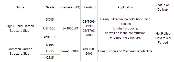 Aisi 1050 High Quality Carbon Structure Steel Round Bar/rod - Buy Steel ...