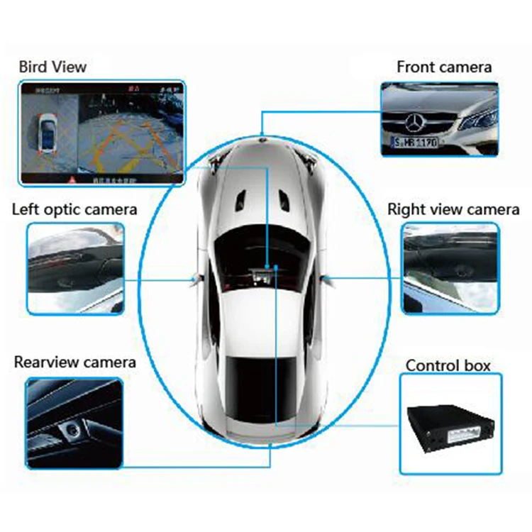360 Degree Bird View Reverse Car Camera System,All-Round 360 Parking ...