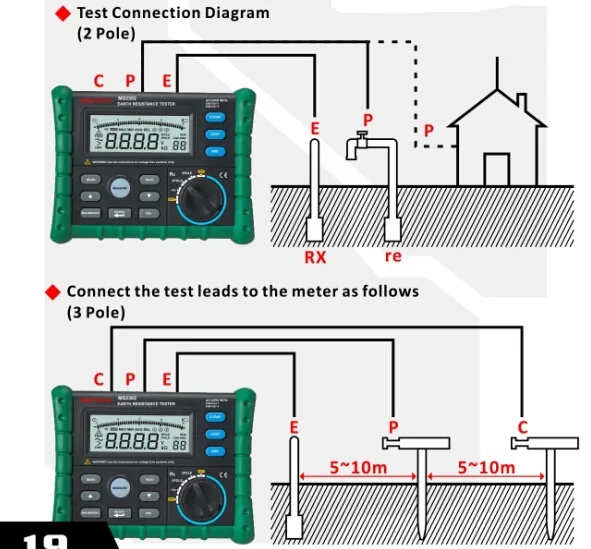 Digital Earth Resistance Meter - Buy Earth Resistance Meter,Earth ...