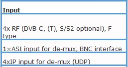 IPTV Headend Device - IRD Integrated Receiver Decoder