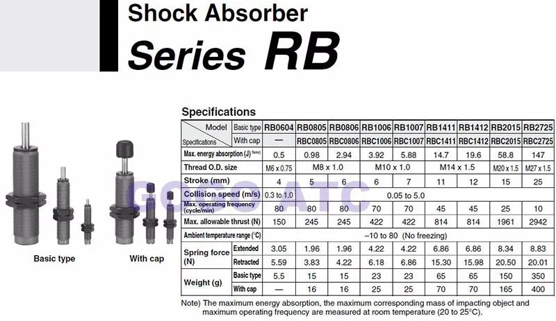 Cilindro de aire neumático amortiguador RBC1412 sobredosis tamaño de ...