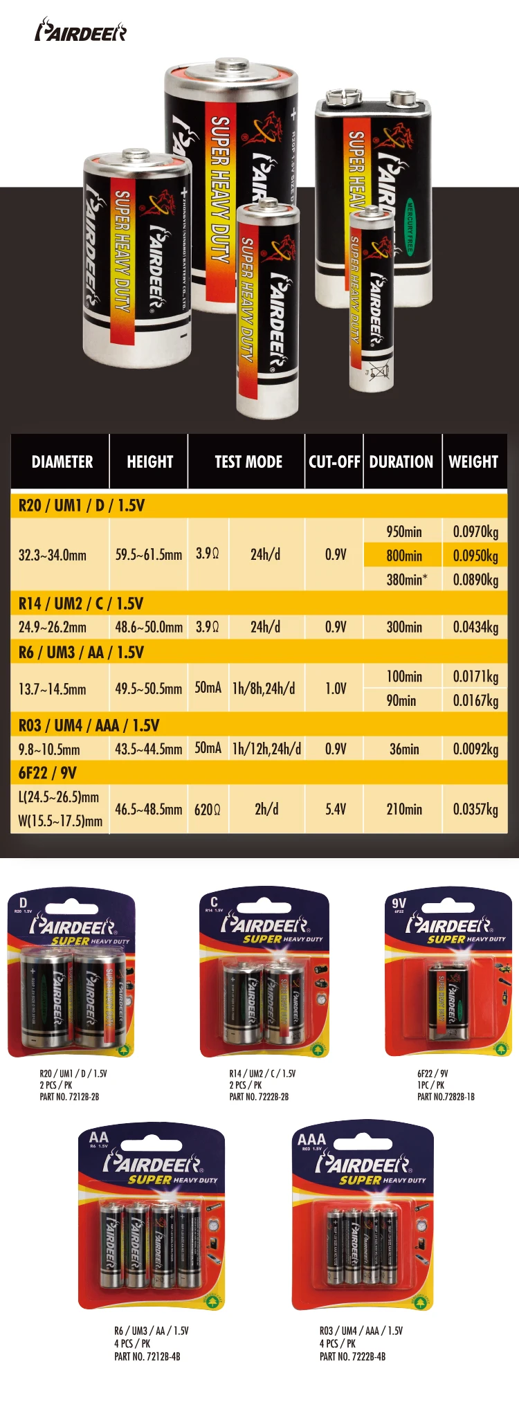 Wholesale Carbon Zinc Batteries - Reliable Power Solutions