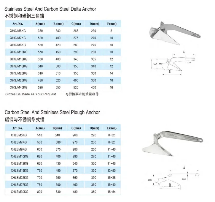 Factory Outlet 25kg Stainless Steel Boat Bruce Anchor For Sale - Buy ...