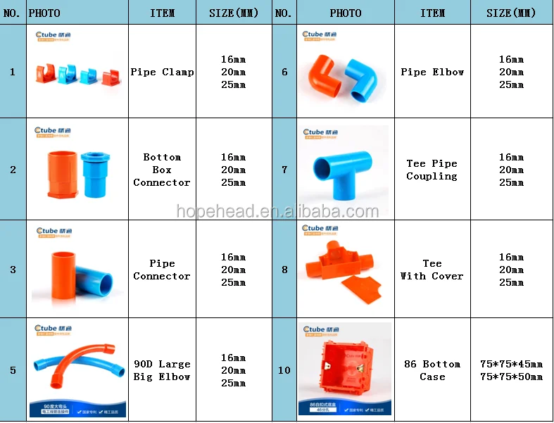 Upvc Pipe Building Material Colored Pvc Pipe - Buy Colored Pvc Pipe ...
