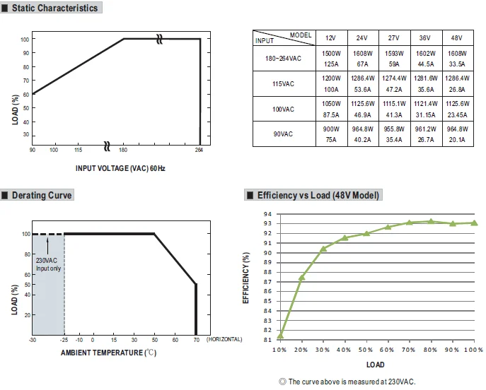 Mean Well 1600w 48v 33.5a Power Supply Single Output Ac Dc Switching ...