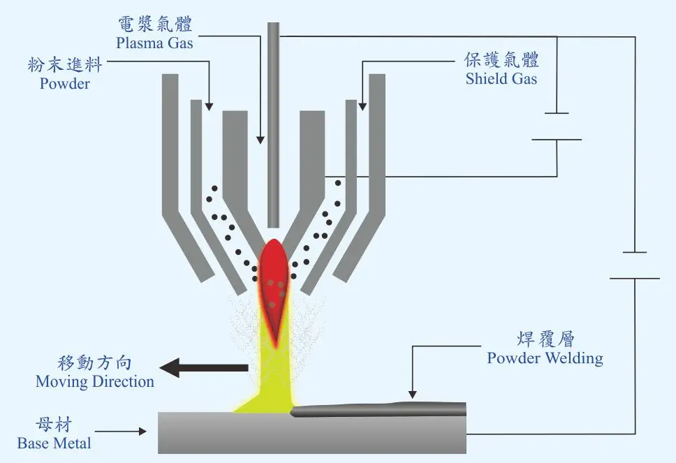 High Quality Nickel Alloy Inconel 625 Powder for Laser Cladding