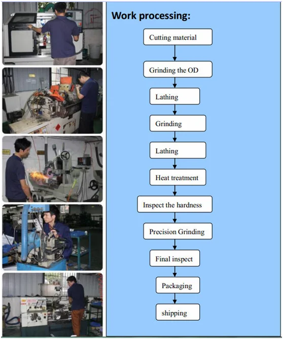 Schneidbuchsen Din 9845 Form A Und B / Iso 8977 Form A Und B,Standard ...