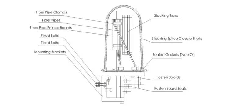 Dome Type Joint Box for OPGW Cables - Reliable Fiber Optic Junction