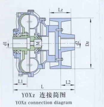 Yox Series Fluid Coupling - Flexible, Durable & Efficient