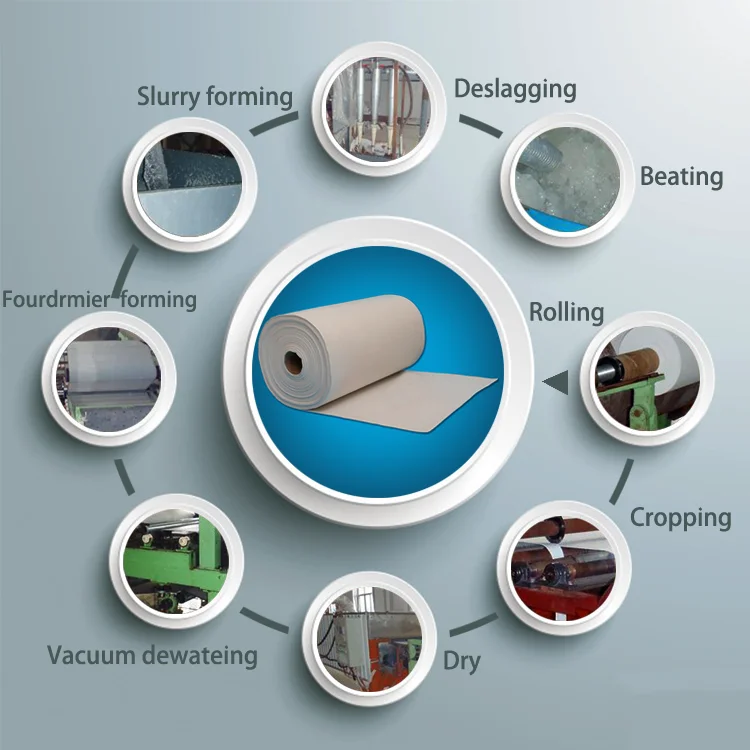 Aerogel Seal Refractory Cotton Heat Resistant Bio Soluble Thermal ...