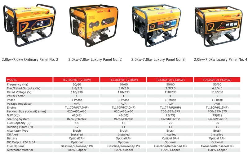 3.5 Kw Russia Generator Diesel Generator Types - Buy Russia Generator,3 ...