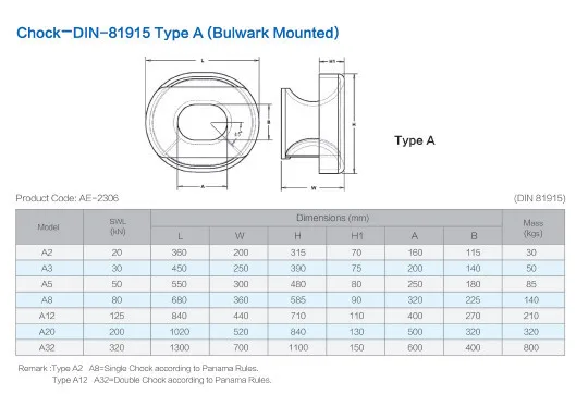 Chock Din-81915 Type A(bulwark Mounted) - Buy Hydraulic And Electric ...