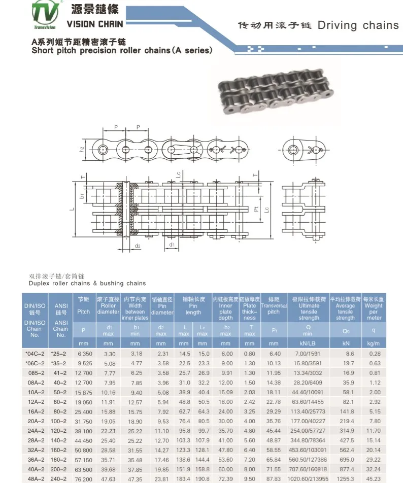 12b-3 Triple Rank Roller Chain - Buy Roller Chain,Triple Rank Roller ...