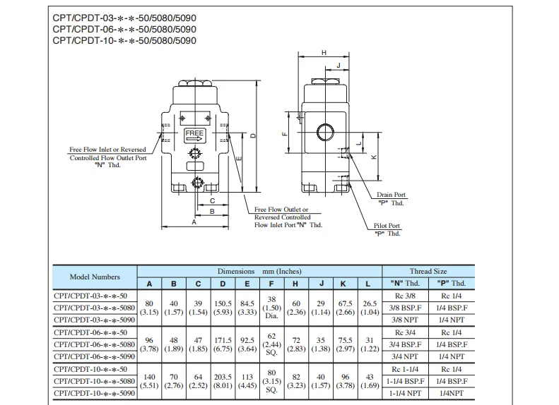 Yuken Cpt,Cpg,Cpdg,Cpdt Of Cpt-03,Cpg-03,Cpdg-03,Cpdt-03,Cpt-06,Cpg-06 ...