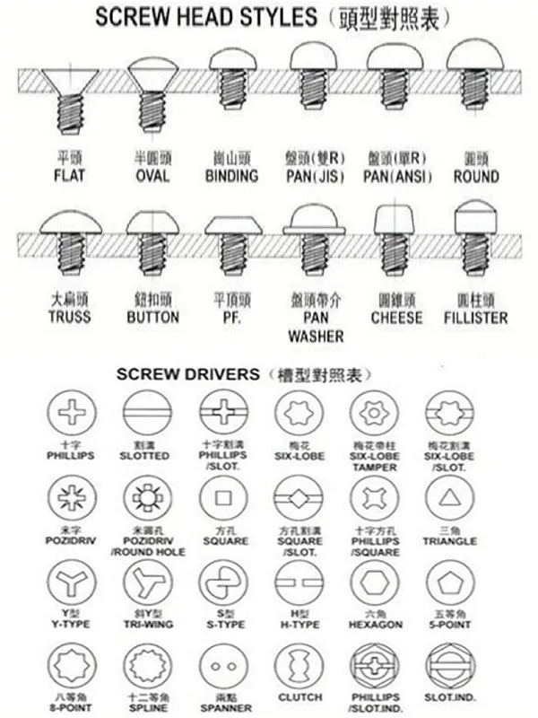 Pc Case Motherboard Mounting Screws For Computer - Buy Computer Screws ...