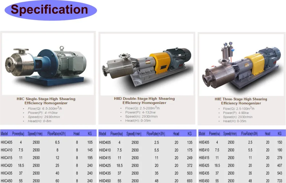 Three Stage Homogenizer And Emulsifying Machine For Water In Crude Oil ...