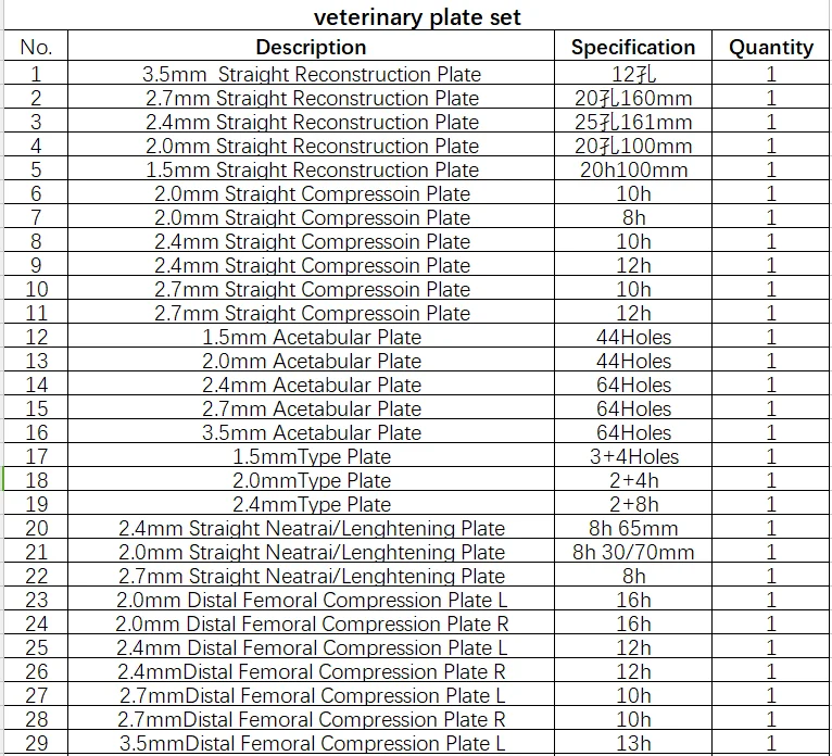 Veterinary Animal Bone Plate Set Animal Orthopedic Instruments Animal ...