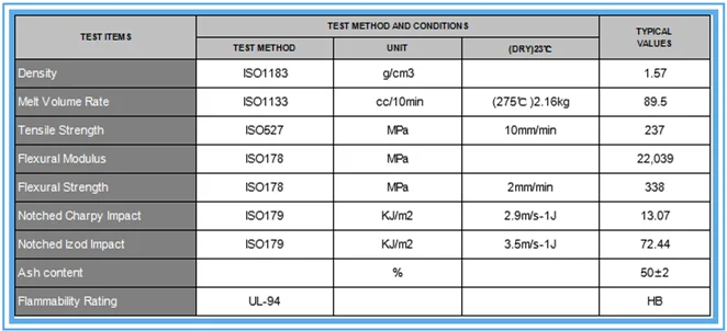 Venta de la fábrica de poliamida de alta temperatura de Ppa Gf33 Gf33 ...