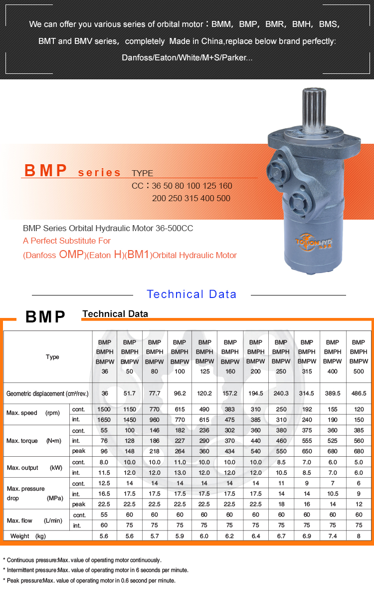 Bm1 Bmp/omp 36/50/80/100/125/160/200/250/315/400/500 Orbital Gerotor ...