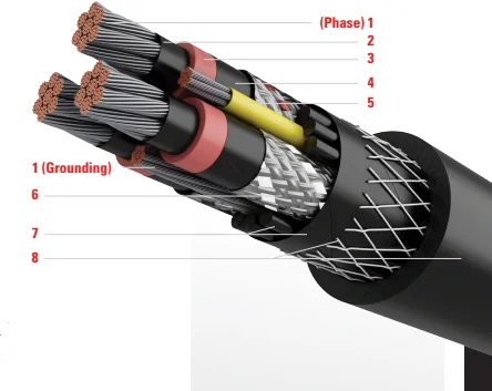 2kv Type Shd-gc Mining Cable 3 Core 2/0awg With Yellow Ground Check Epr ...