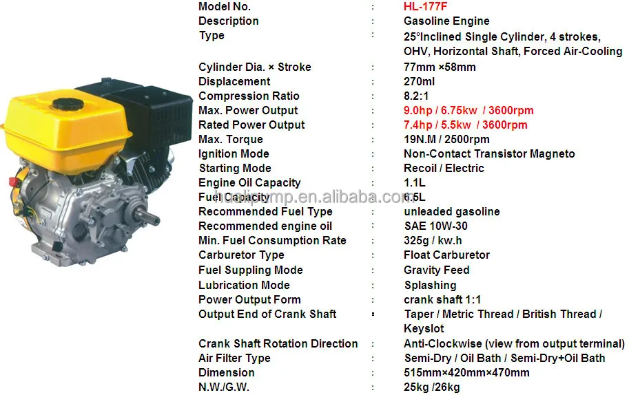 25 Degree Inclined Single Cylinder 4-stroke Forced Air Cooling Ohv ...