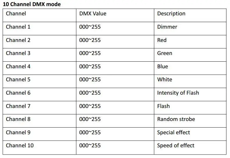 GBR Stage Lighting Factory - IP65 Waterproof DMX LED Strobe Blinder