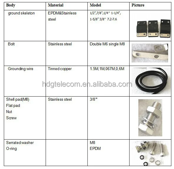 7/8" Lightning Grounding Kit ( Earthing Kit ) For Antenna Feeder - Buy ...