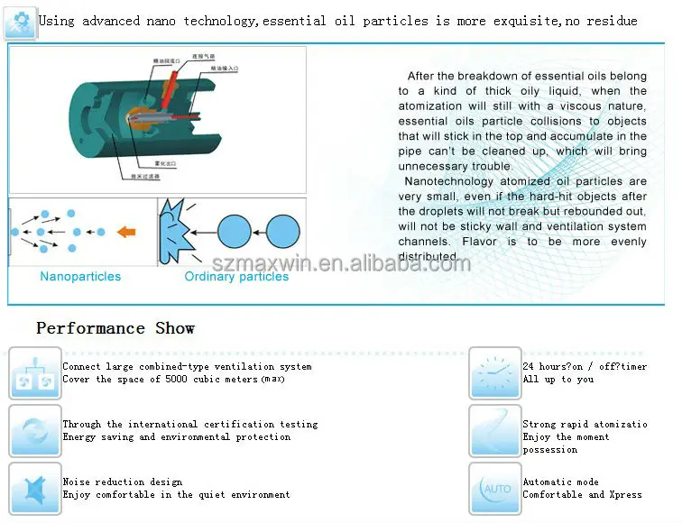 Central Air Conditioning Scent Delivery System,Scent Diffuser Systems ...