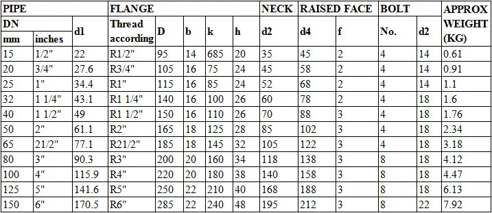 Standard Din 2533 Flange Dn25 Pn10 Pn16 In High Qualitity - Buy ...