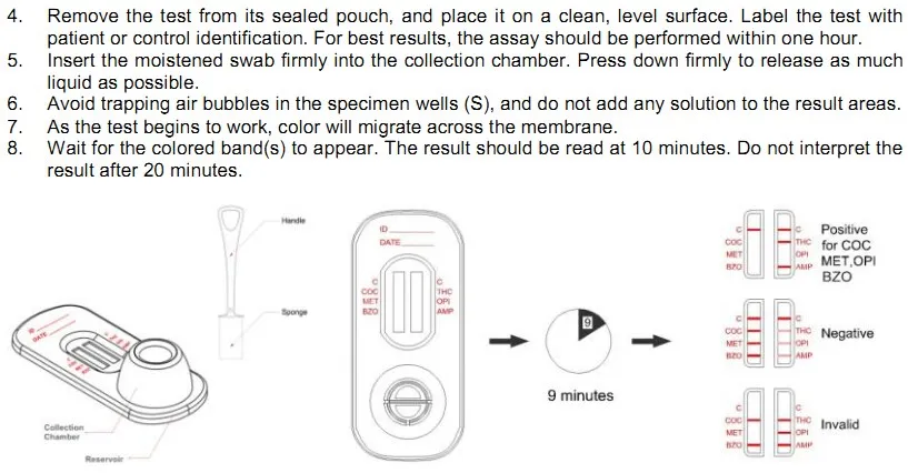 6 In 1 Double Panel Multi Drugs Of Abuse Oral Fluid Test Kit Multi Drug ...