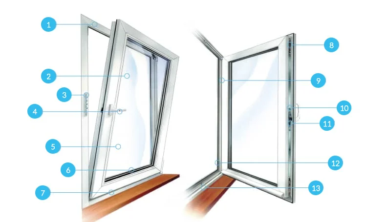 PVC Tilt and Turn Windows with German Brand Hardware