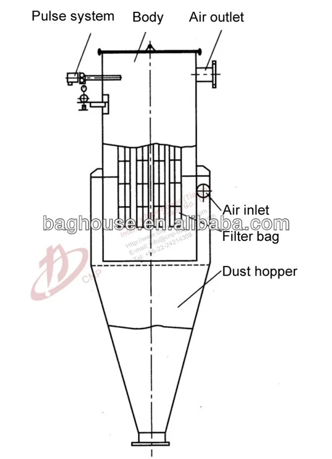 Dust Collector Filters for Cyclone with Pulse Combined Application