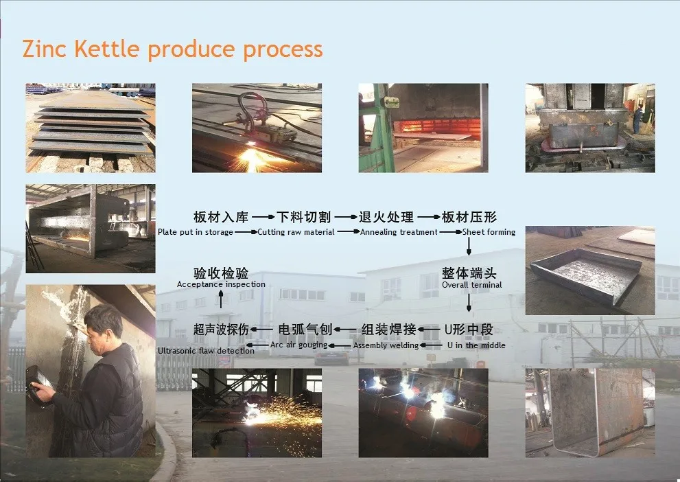 Cheap Price Pilling Galvanizing Kettle Of Professional Manufacturer ...