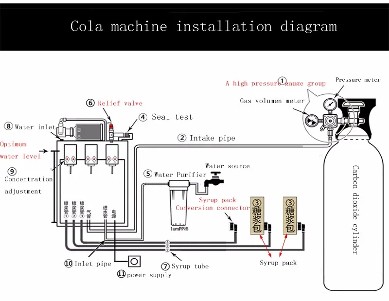5 Valves Soft Drinks Cola Beverage Post Mix Dispenser Vending Machine ...