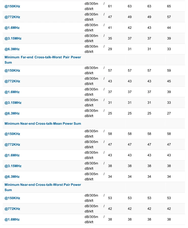 Foam Skin Insulated & Ap Sheathed ( Alpeth ) Jelly Filled Cables To ...