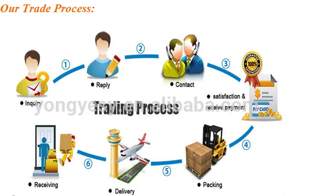 Wholesale Bandlock Type Horizontal Quick Opening Closure - Buy Gold ...