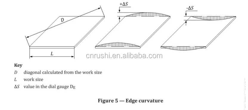 Ceramic Tile Flatness, Squareness, Side Straightness Test Instrument