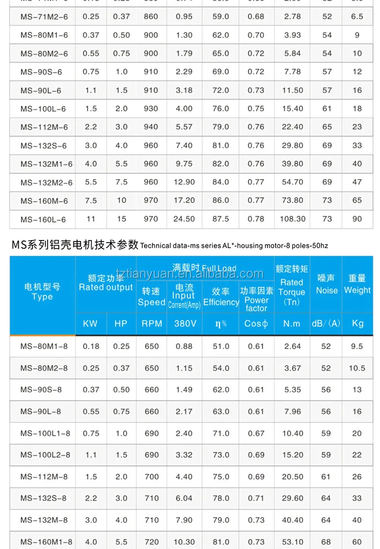 Abb Type Motor With Big Flange Mounting - Buy Abb Type Motor,C Fance ...