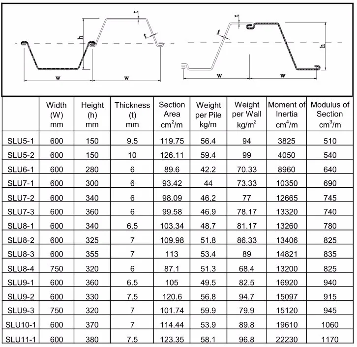 Larssen Hoesch L Vl 600 600k 601 602 Sheet Pile - Buy Larssen 601 Sheet ...
